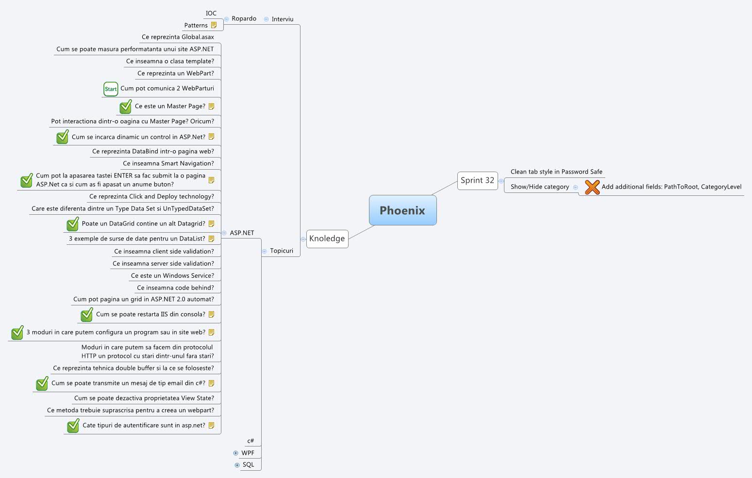 Phoenix - XMind - Mind Mapping Software