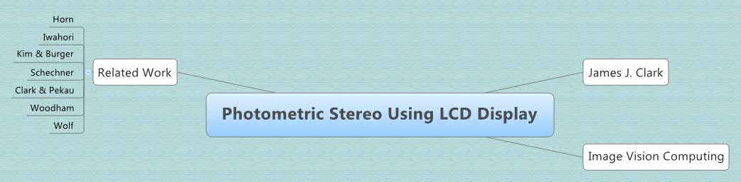XMind Share - XMind - Mind Mapping Software