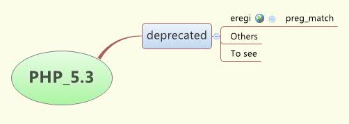 PHP_5.3 | Lionel COTE - Xmind