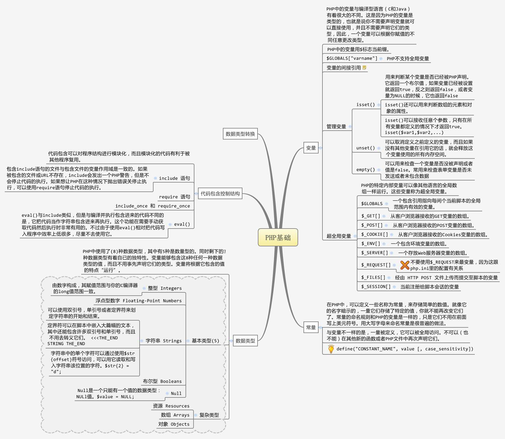 PHP基础 | xuelanbin - Xmind