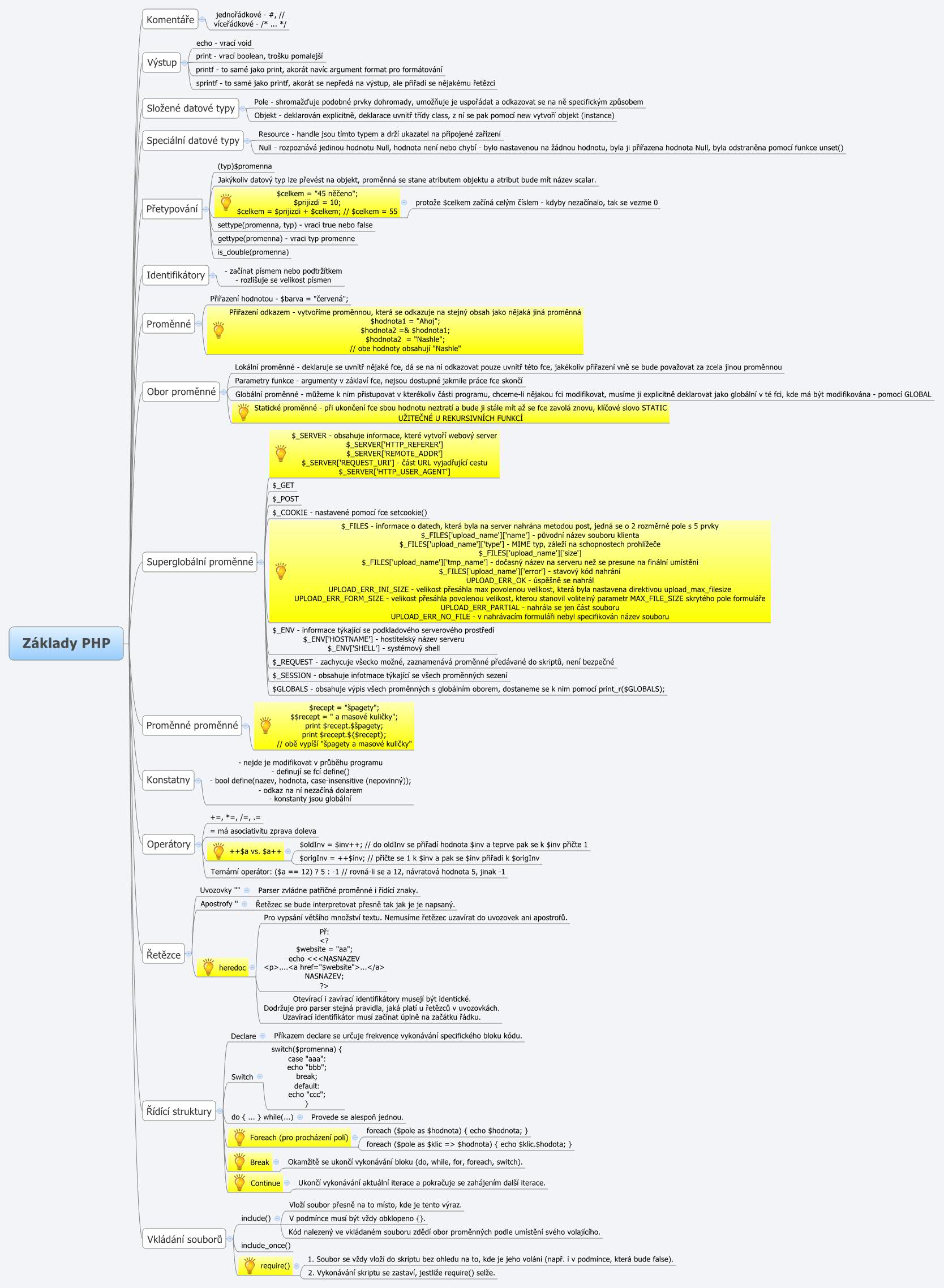 Základy PHP - XMind - Mind Mapping Software