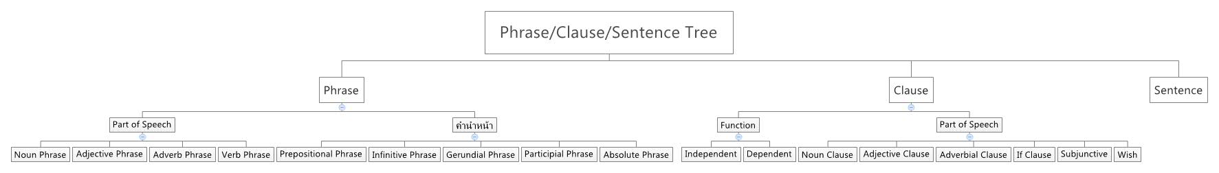 Xmind Share - Xmind - Mind Mapping App