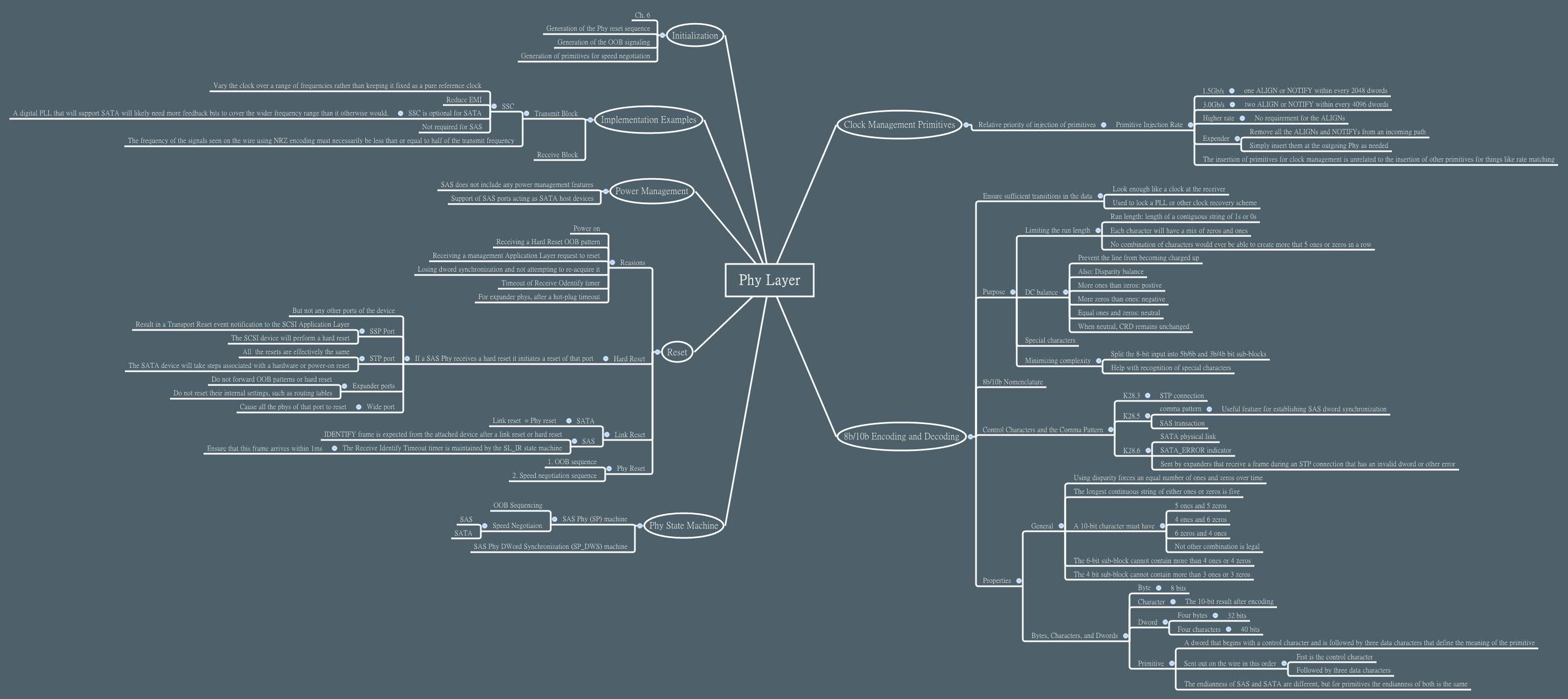 Phy Layer - XMind - Mind Mapping Software