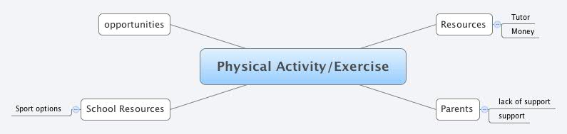 XMind Share - XMind - Mind Mapping Software
