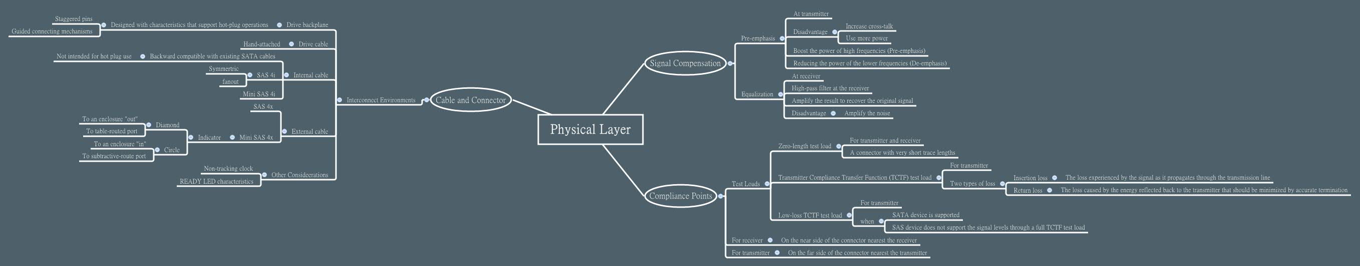 XMind Share - XMind - Mind Mapping Software