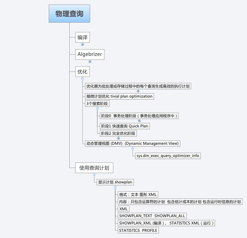 物理查询 | longphoenix - Xmind