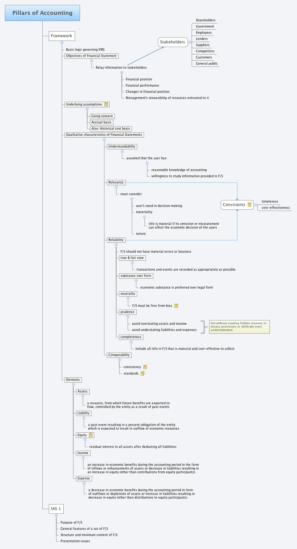 Xmind Share - Xmind - Mind Mapping App