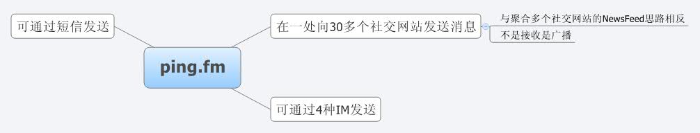 ping.fm - XMind - Mind Mapping Software