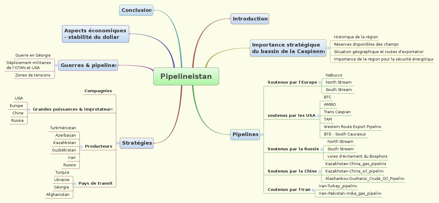 Pipelineistan - XMind - Mind Mapping Software