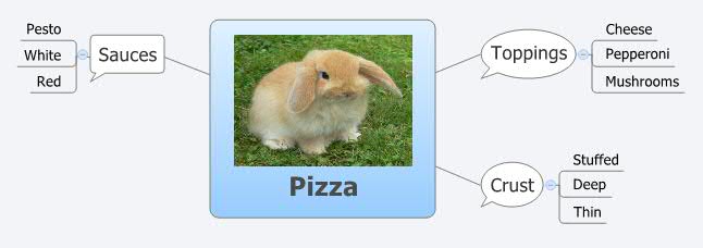 Xmind Share - Xmind - Mind Mapping App