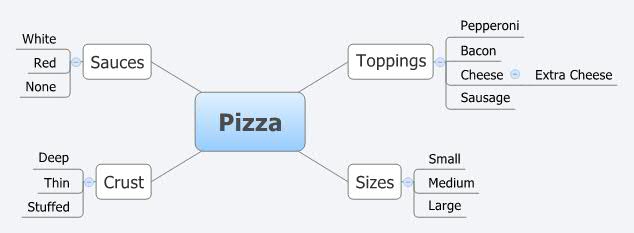 Pizza - Xmind - Mind Mapping Software