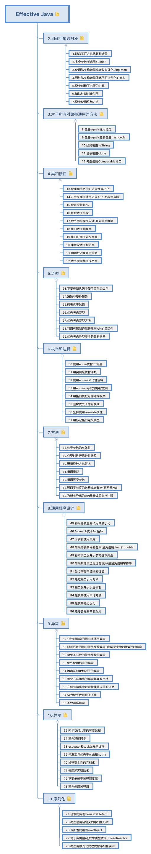 Effective Java | BoBoMEe - Xmind