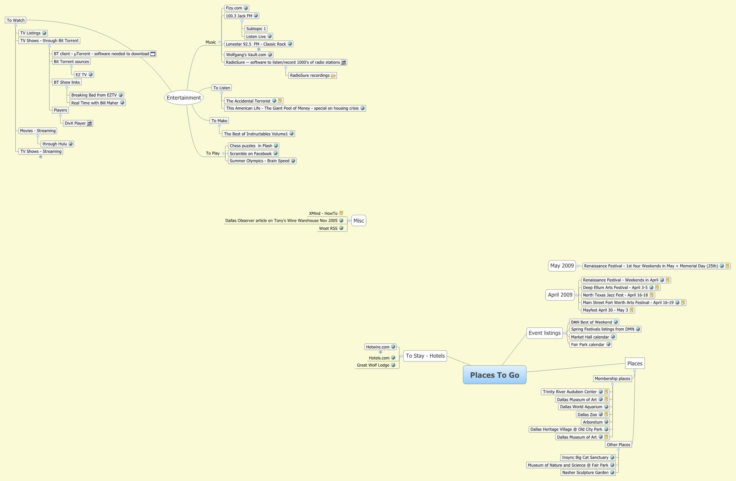 Places To Go - XMind - Mind Mapping Software