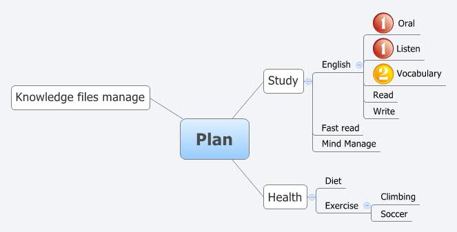 Xmind Share - Xmind - Mind Mapping App