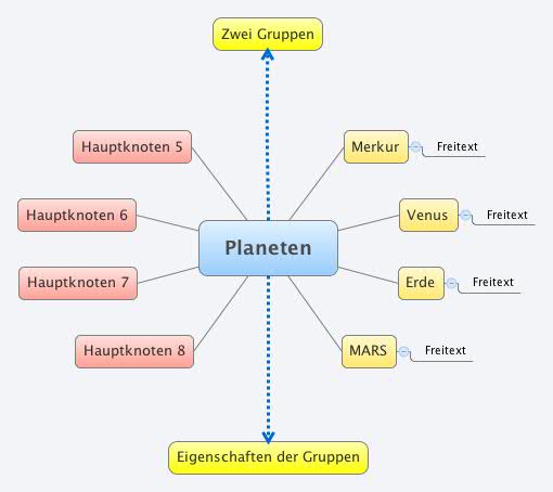 Planeten - XMind - Mind Mapping Software