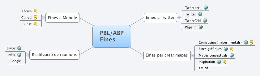 PBL/ABP Eines - XMind - Mind Mapping Software