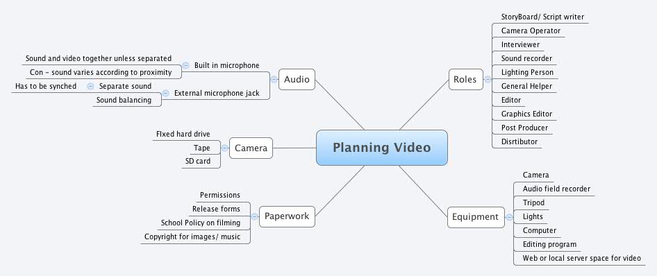 Planning Video | Leon Cych - Xmind