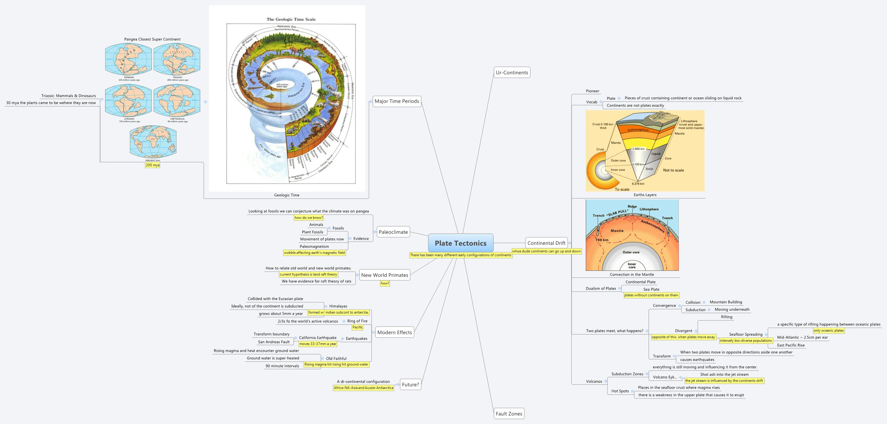 Plate Tectonics | Scott - Xmind