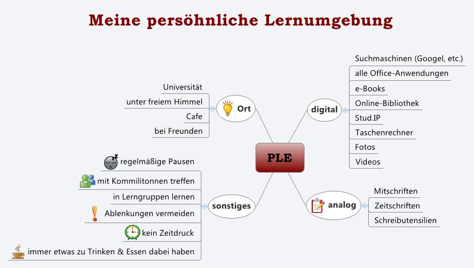 XMind Share - XMind - Mind Mapping Software