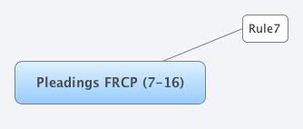 Pleadings FRCP (7-16) | aewoodco - Xmind