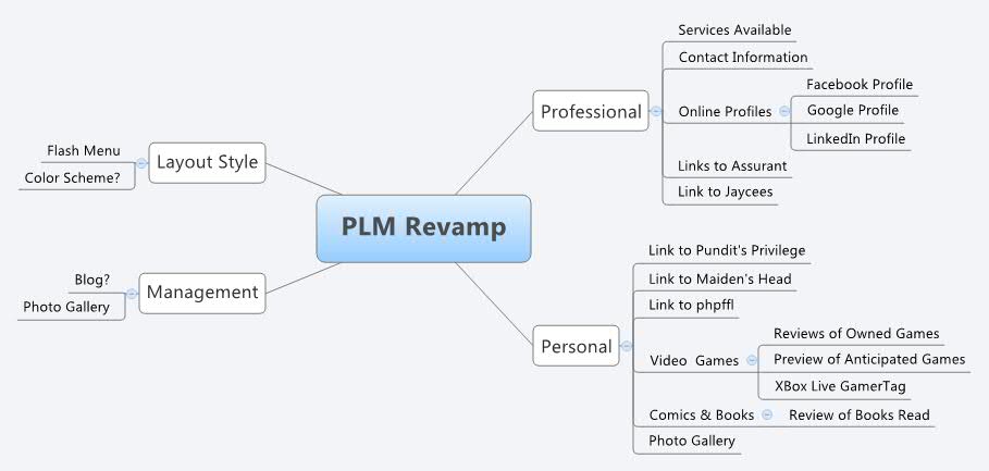 Xmind Share - Xmind - Mind Mapping App