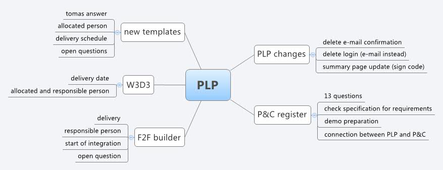PLP - Xmind - Mind Mapping Software