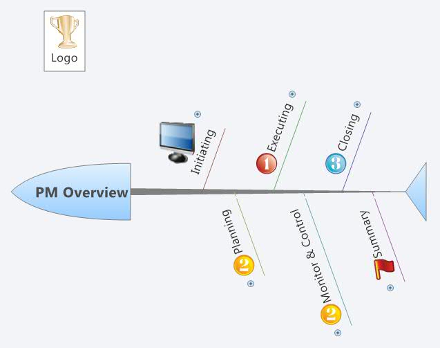 PM Overview | dcahill82 - Xmind