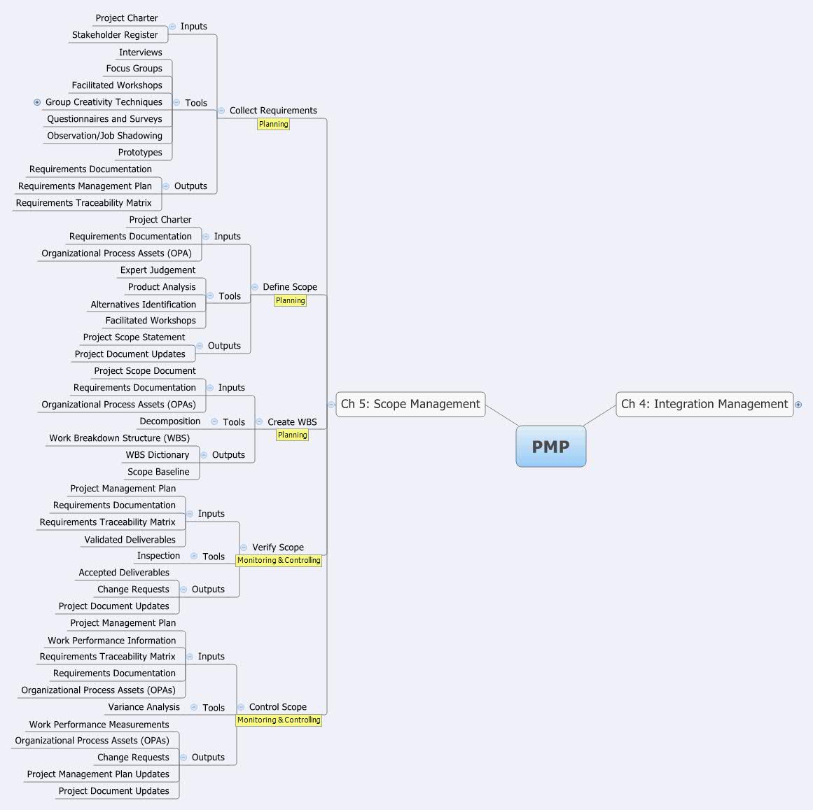PMP - XMind - Mind Mapping Software