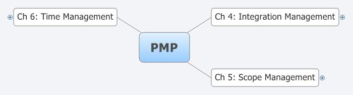 PMP - XMind - Mind Mapping Software