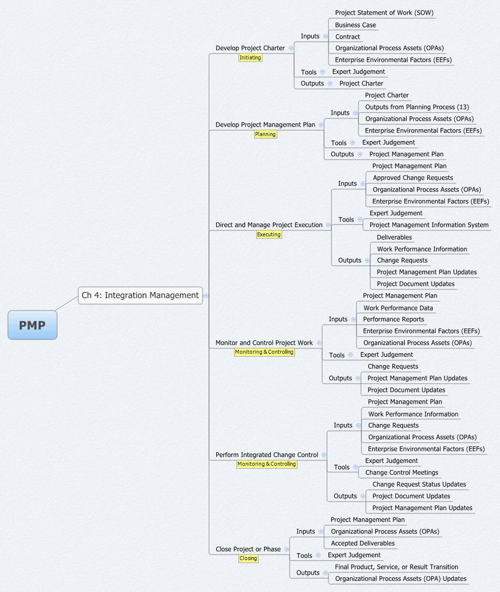 PMP - XMind - Mind Mapping Software