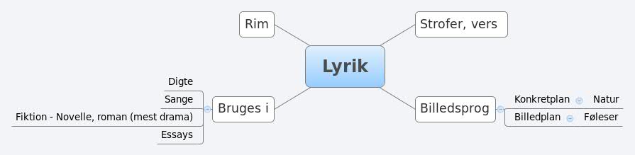 Lyrik - XMind - Mind Mapping Software