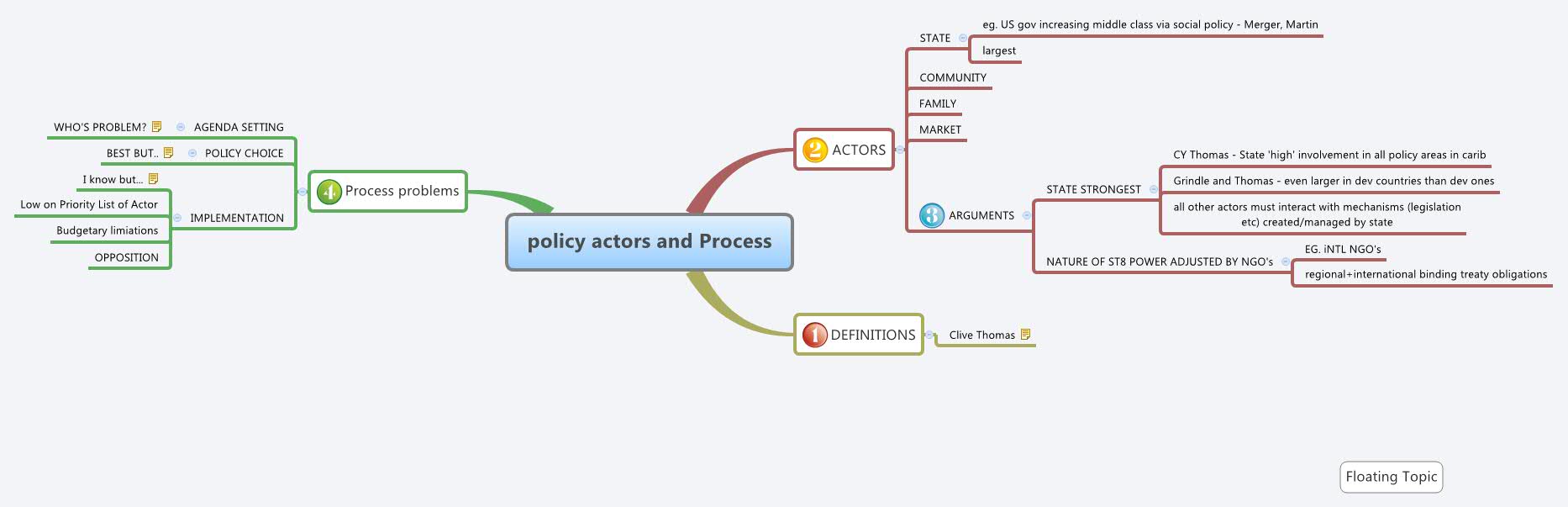 policy actors and Process | bartlett - Xmind