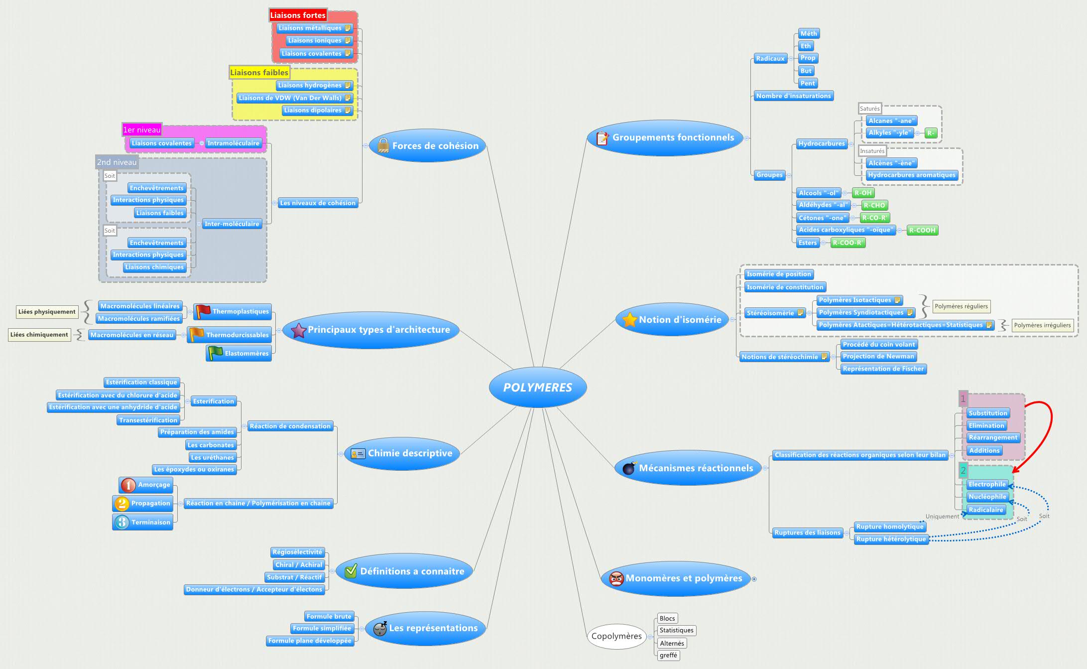 POLYMERES | quentin.boyadjian - Xmind