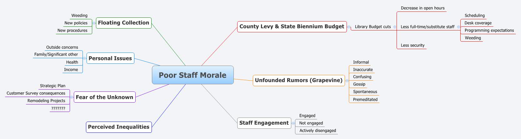 Xmind Share - Xmind - Mind Mapping App