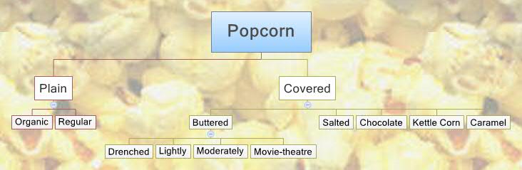 Xmind Share - Xmind - Mind Mapping App