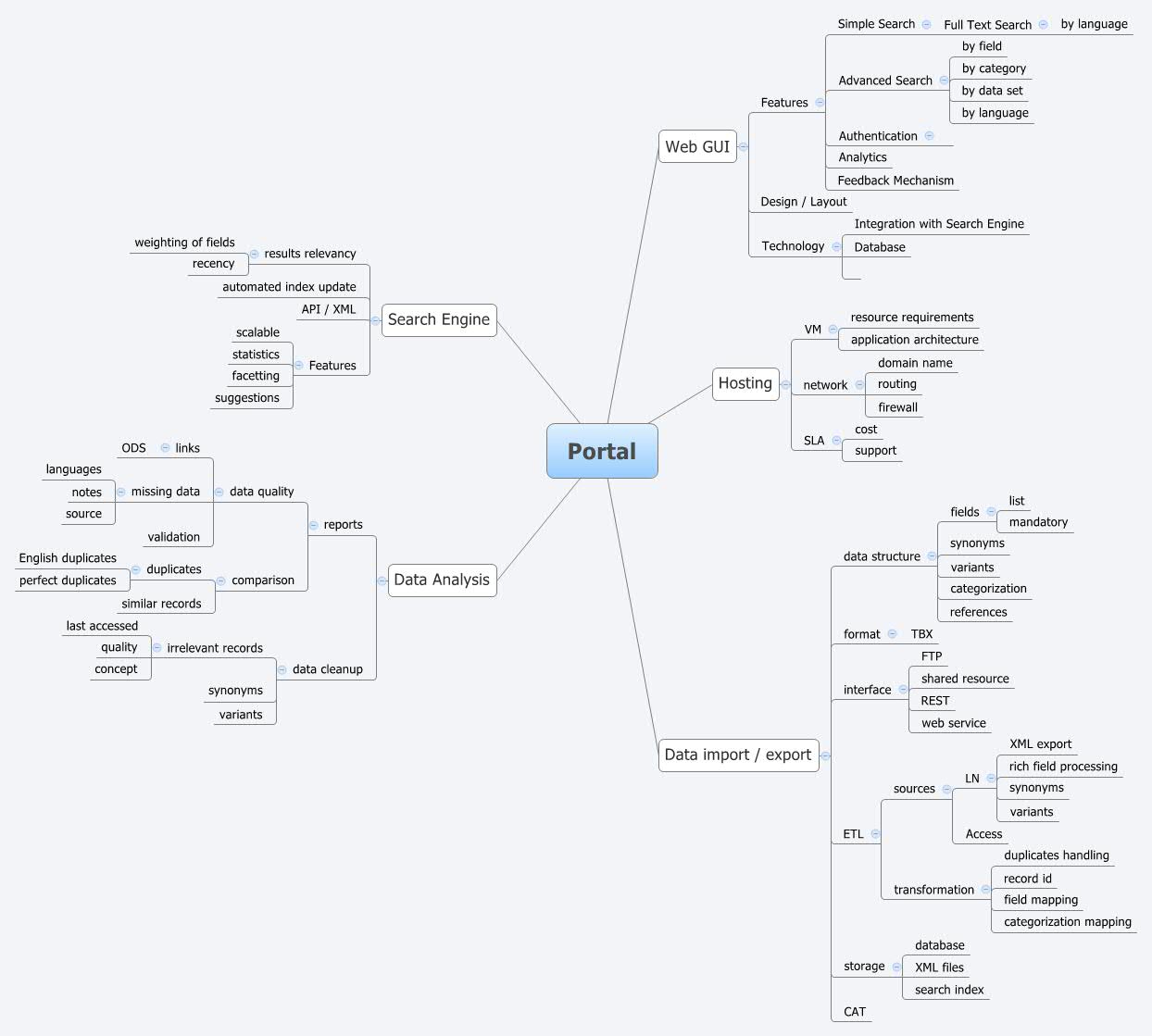 Portal - XMind - Mind Mapping Software