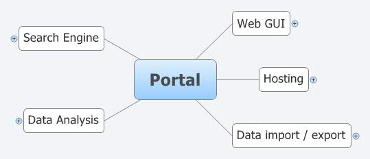 Portal - XMind - Mind Mapping Software