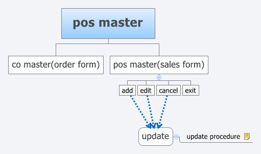 Xmind Share - Xmind - Mind Mapping App