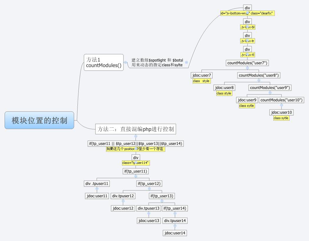 模块位置的控制 | Ben Casper - Xmind