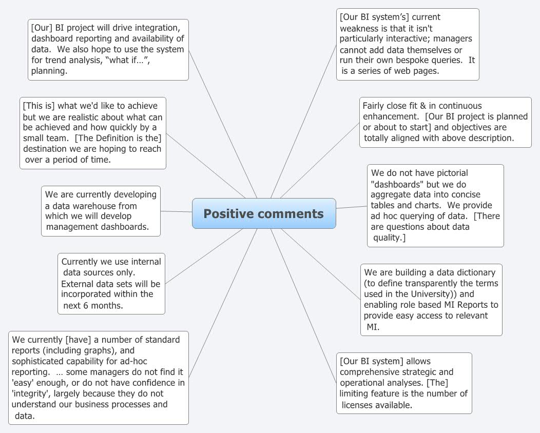 Positive Comments XMind Mind Mapping Software