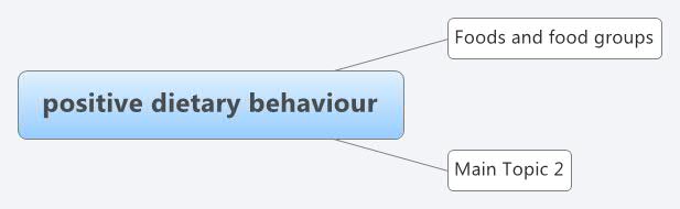 positive dietary behaviour - XMind - Mind Mapping Software