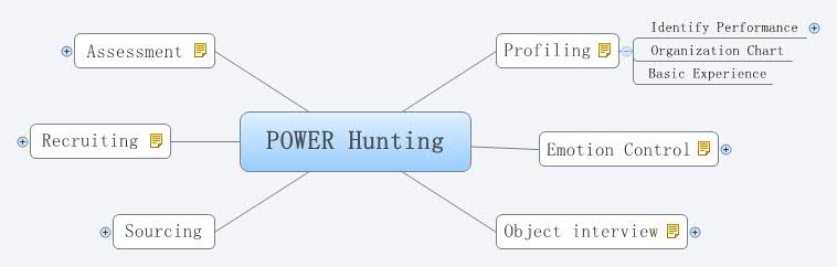 POWER Hunting | nwwfewx - Xmind