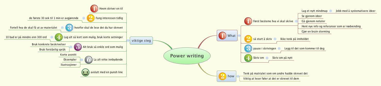 Power writing | sholmvik - Xmind