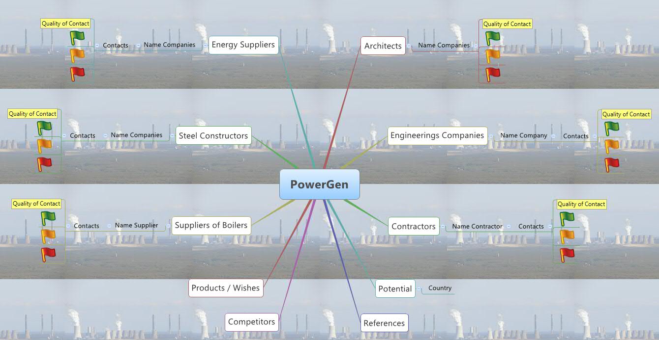 PowerGen | powergen - Xmind