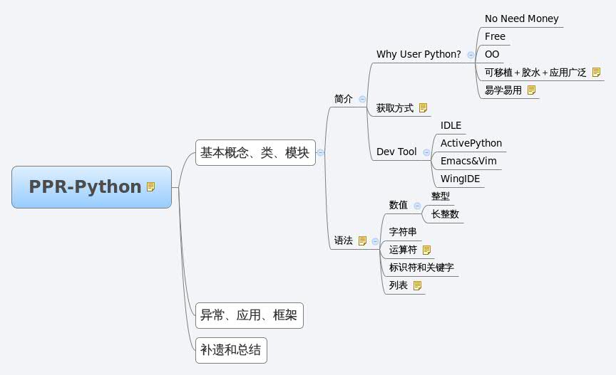Xmind Share - Xmind - Mind Mapping App