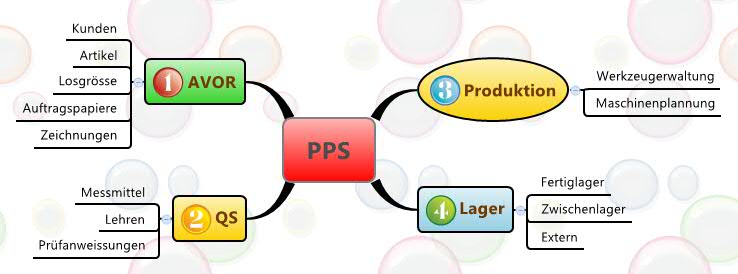 PPS | plaetti - Xmind