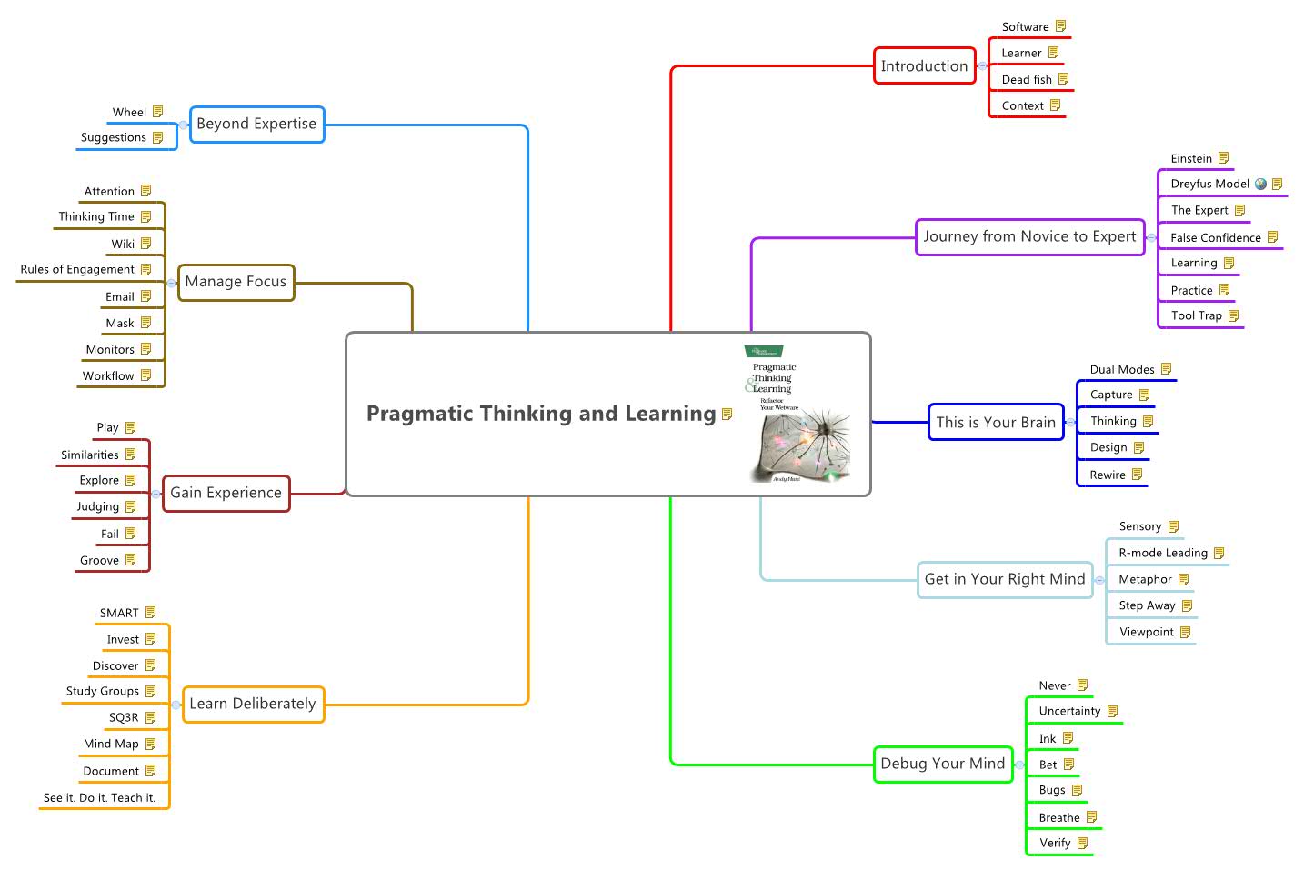 Pragmatic Thinking and Learning - XMind - Mind Mapping Software