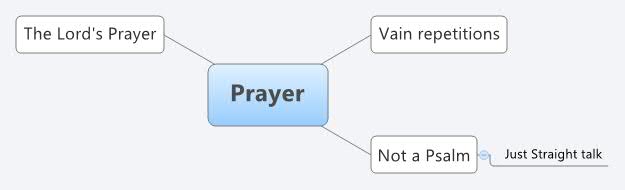 Prayer - XMind - Mind Mapping Software