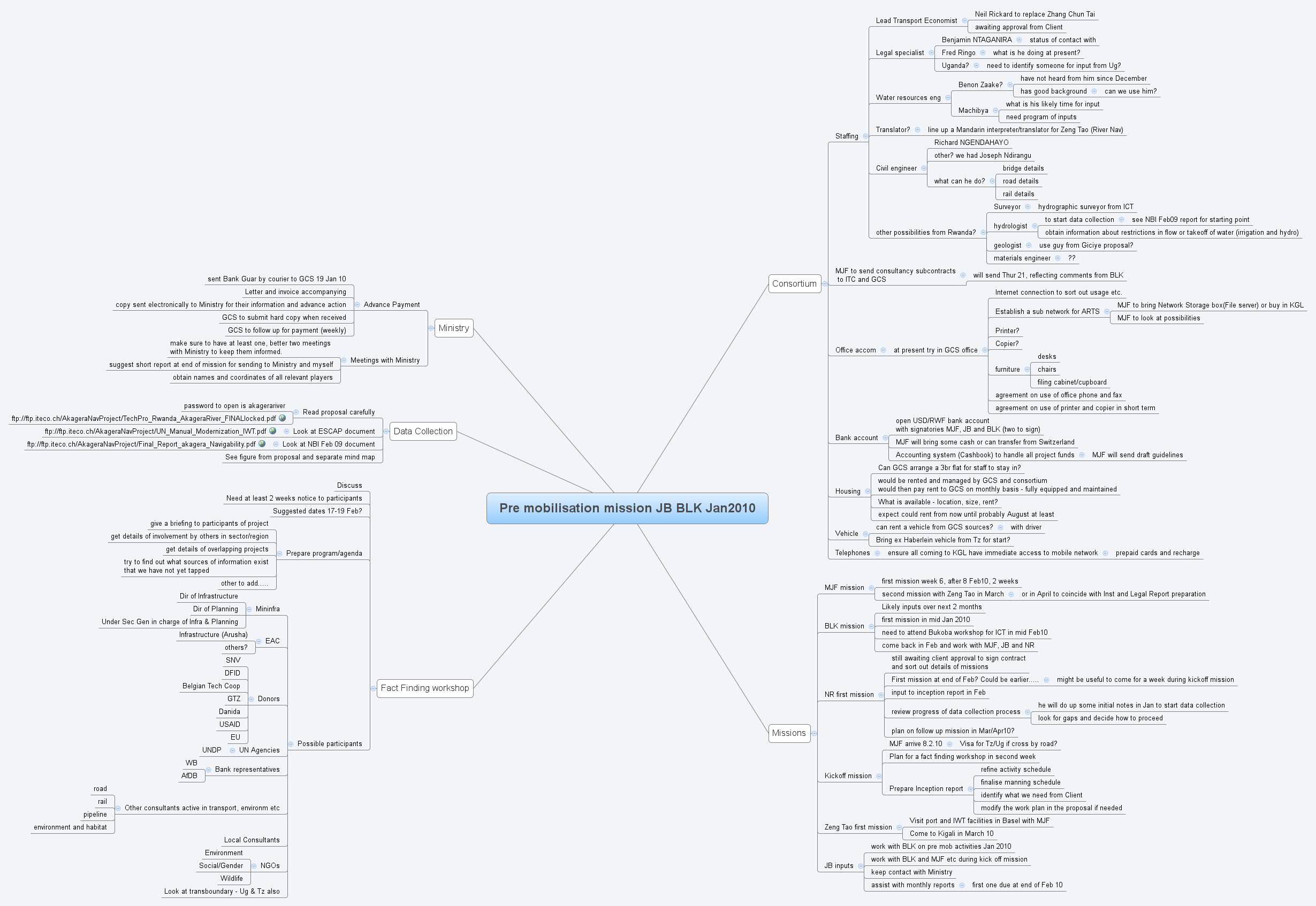 Pre mobilisation mission JB BLK Jan2010 | badwol - Xmind