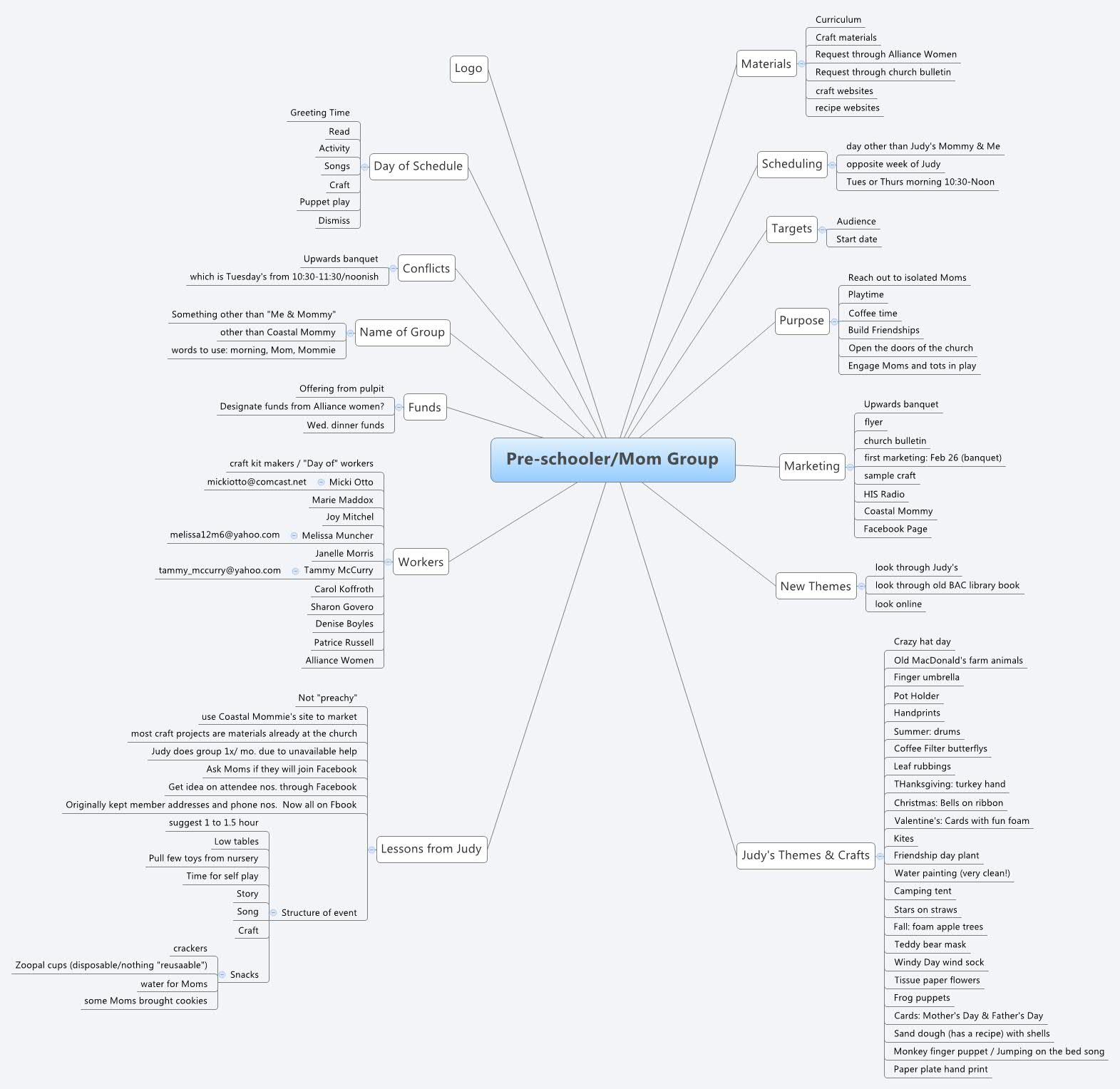 Pre-schooler/Mom Group - XMind - Mind Mapping Software